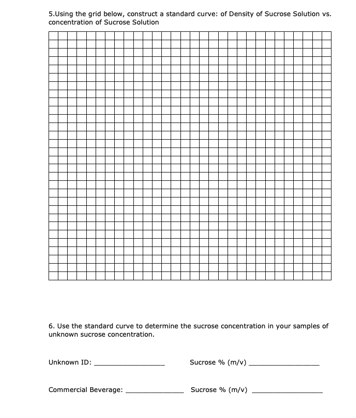 The Standard Curve - Density vs. Concentration of a | Chegg.com