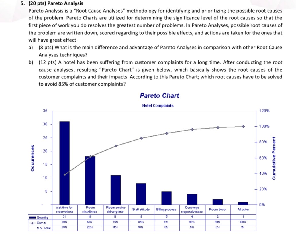 Solved 5. (20 pts) Pareto Analysis Pareto Analysis is a | Chegg.com