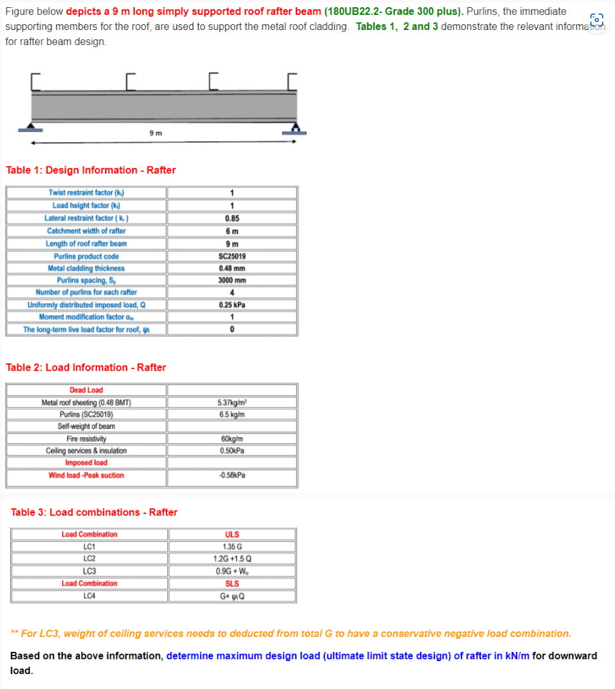 Solved Using Australian Standard AS4100 ﻿for steel, please | Chegg.com