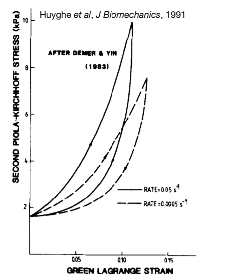 Solved The diagram on top shows measurement of the heart’s | Chegg.com