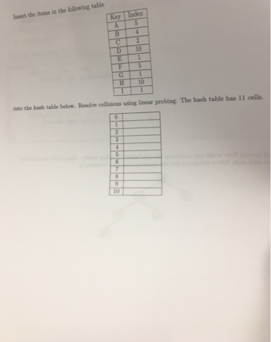 Insert the items in following table into the hash | Chegg.com