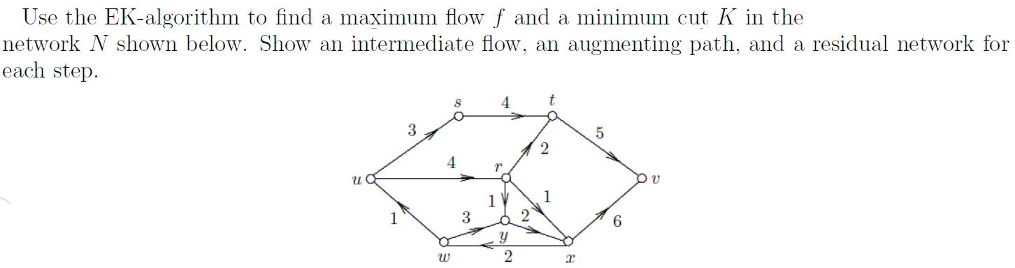 Solved Use the EK-algorithm to find a maximum flow f and a | Chegg.com