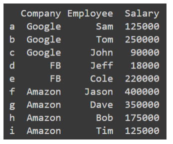 Solved Create a dataframe using the above three | Chegg.com