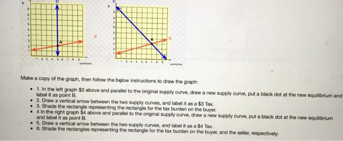 Solved 1 234679 Make a copy of the graph, then follow the | Chegg.com
