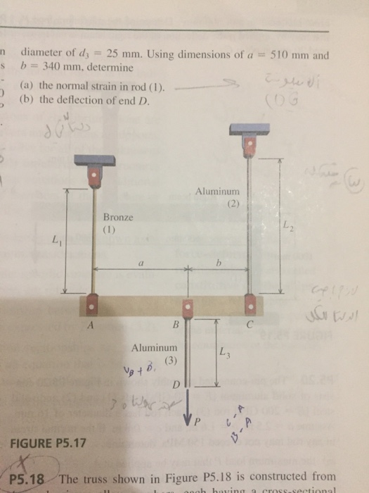 Solved 1400 mm 800 mm FIGURE P5.1 P517 Rigid bar ABC is | Chegg.com
