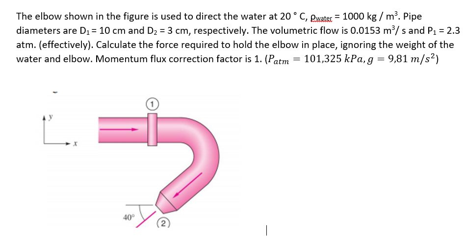 Solved The elbow shown in the figure is used to direct the | Chegg.com