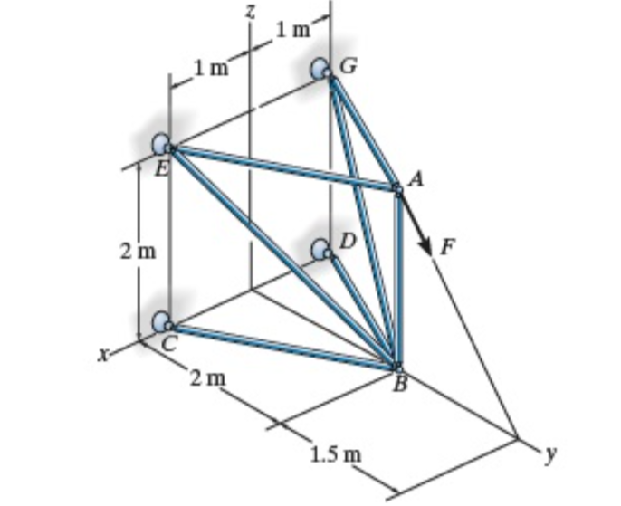 Solved Consider the truss shown in (Figure 1). ﻿Suppose that | Chegg.com