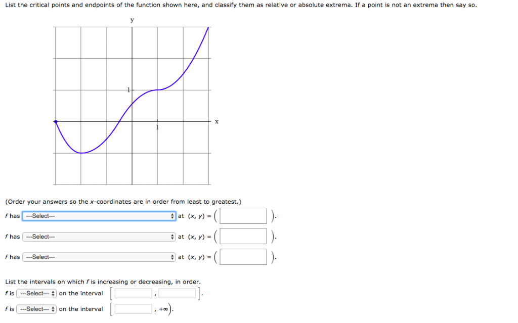 Solved List the critical points and endpoints of the | Chegg.com