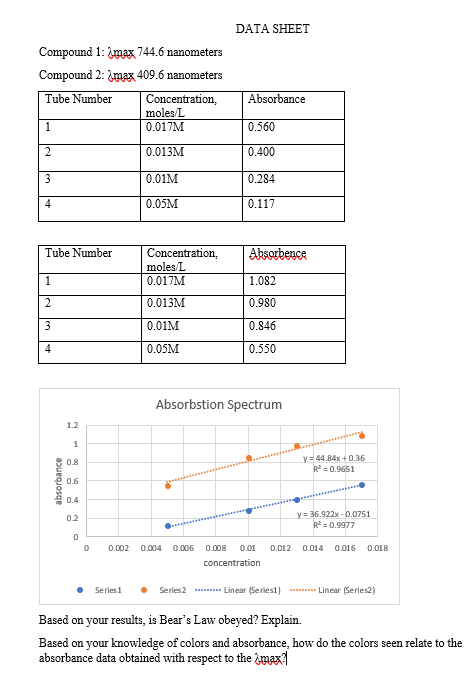 Solved DATA SHEET Compound 1: (max 744.6 nanometers Compound | Chegg.com