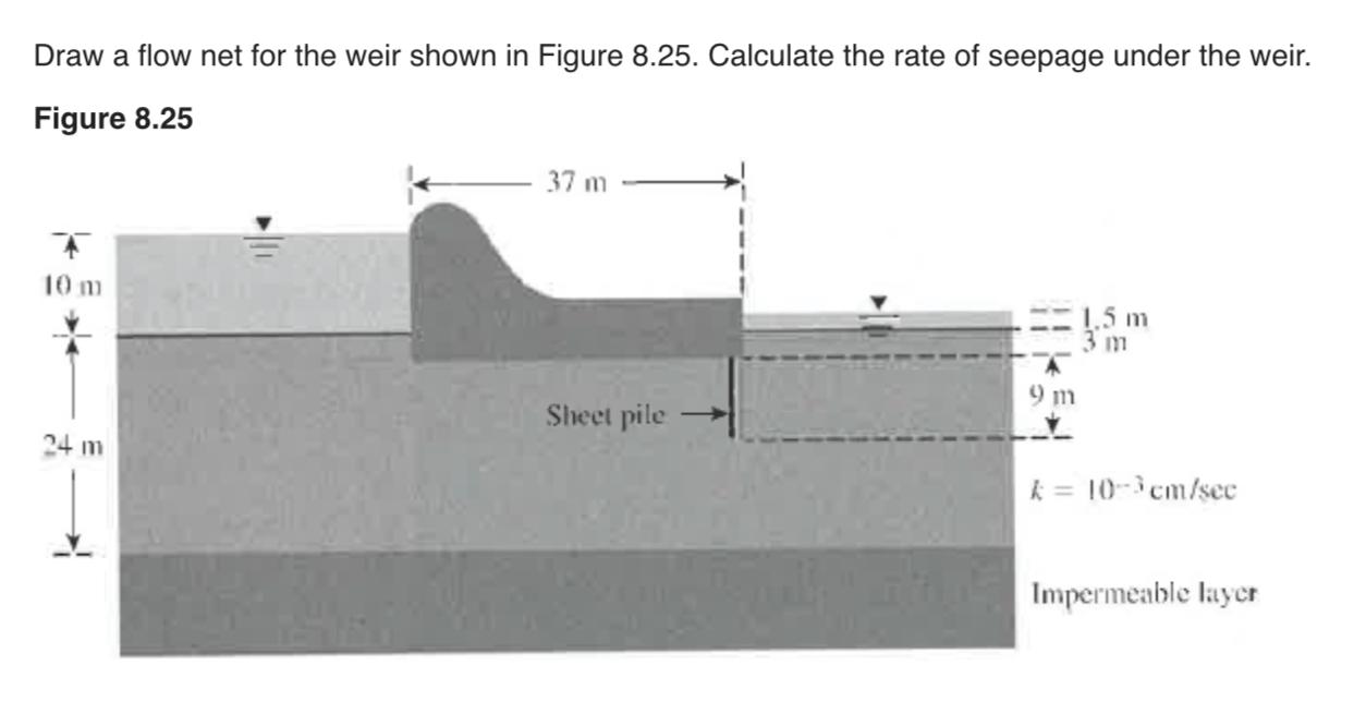 Solved Draw a flow net for the weir shown in Figure 8.25. | Chegg.com