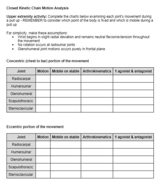 Solved Closed Kinetic Chain Motion Analysis Upper extremity | Chegg.com