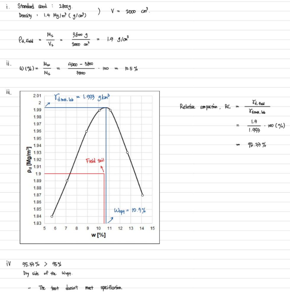 Solved You need to check the field compaction of a layer of | Chegg.com