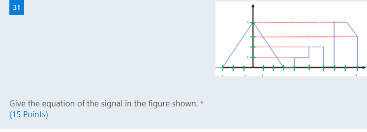 Solved 31 Give the equation of the signal in the figure | Chegg.com