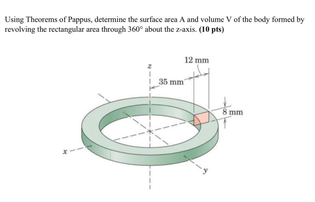 Solved Using Theorems of Pappus, determine the surface area | Chegg.com