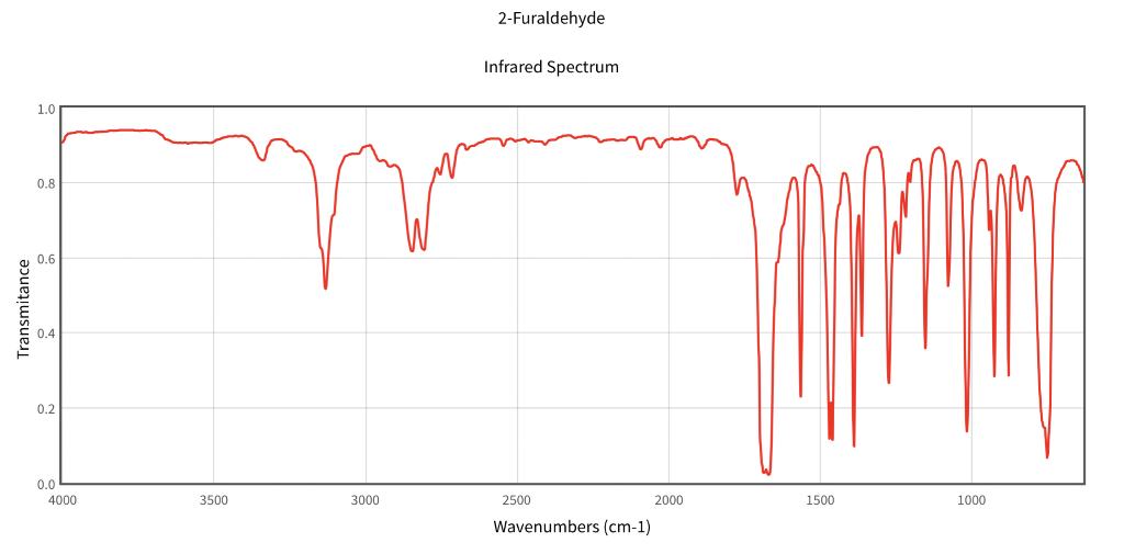 Solved 2-Furaldehyde Infrared Spectrum | Chegg.com