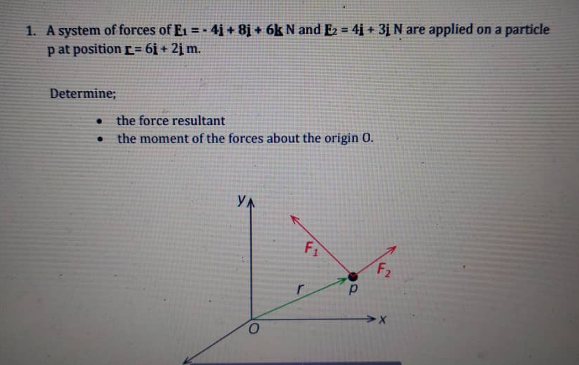 Solved 1. A system of forces of E1 = . 4j+8į + 6k N and E2 = | Chegg.com