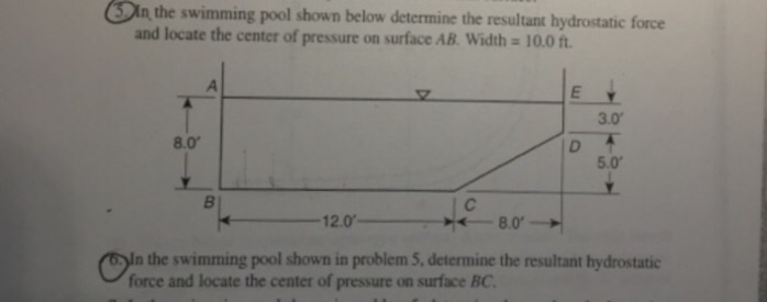Solved In the swimming pool shown below determine the | Chegg.com