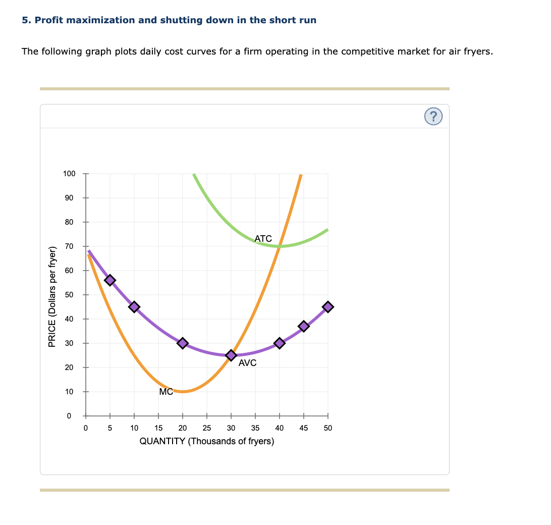 Solved 5. Profit maximization and shutting down in the short | Chegg.com