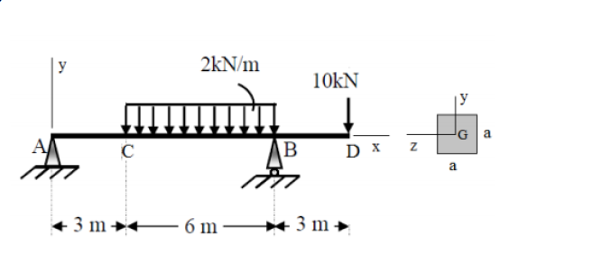 Solved For square section and shape beam subjected to | Chegg.com