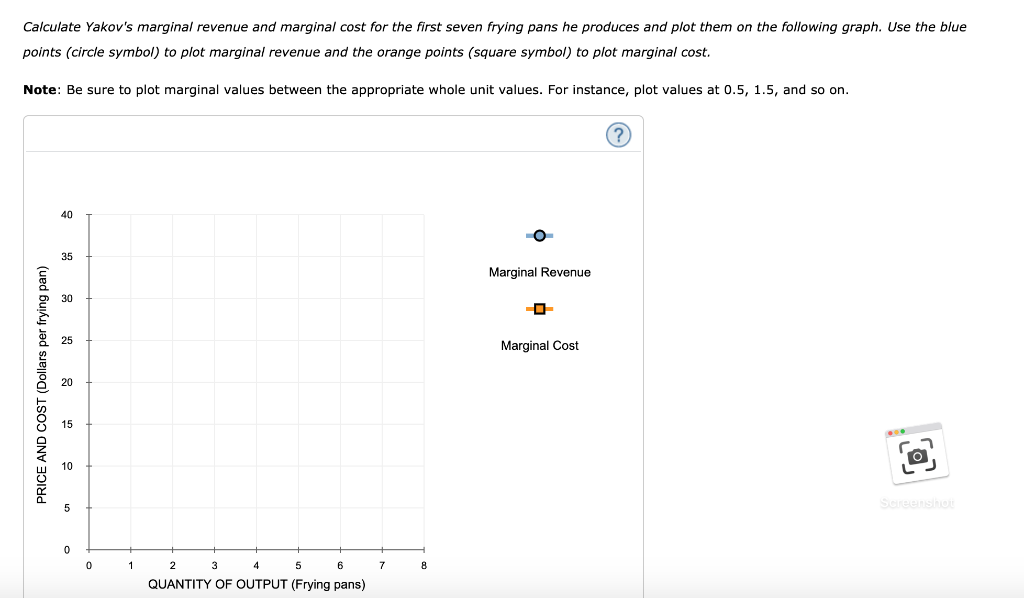 Use the blue points (circle symbol) to plot total | Chegg.com