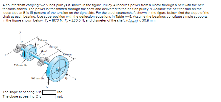 Solved A countershaft carrying two V-belt pulleys is shown | Chegg.com