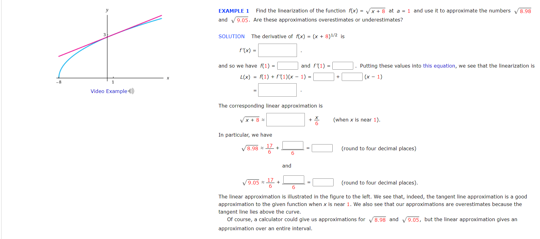 Solved Example 1 Find The Linearization Of The Function F X