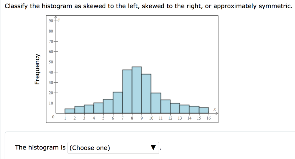 Solved Classify the histogram as skewed to the left, skewed | Chegg.com