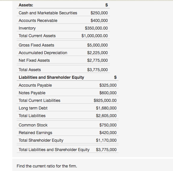 Solved Assets: Cash and Marketable Securities $250,000 | Chegg.com