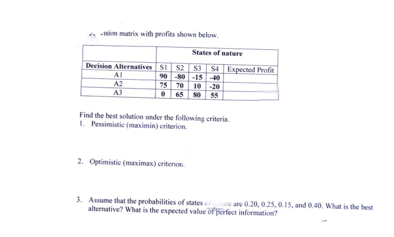 Solved 八-Ison matrix with profits shown below. States of | Chegg.com