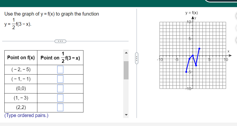 Solved Use the graph of y=f(x) to graph the function | Chegg.com