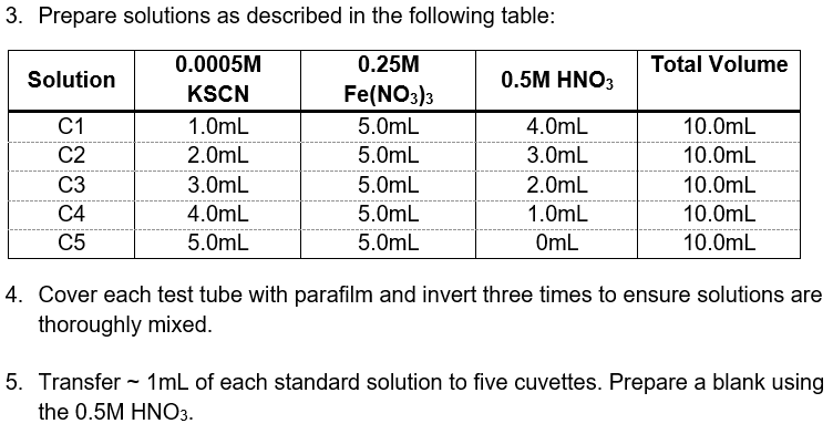 Data Collection Table 1. Absorbance Values at 447 nm | Chegg.com