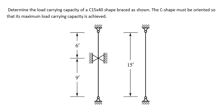 Solved Determine the load carrying capacity of a C15x40 | Chegg.com