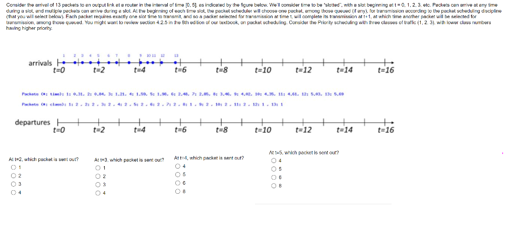 Solved Consider the arrival of 13 packets to an output link | Chegg.com