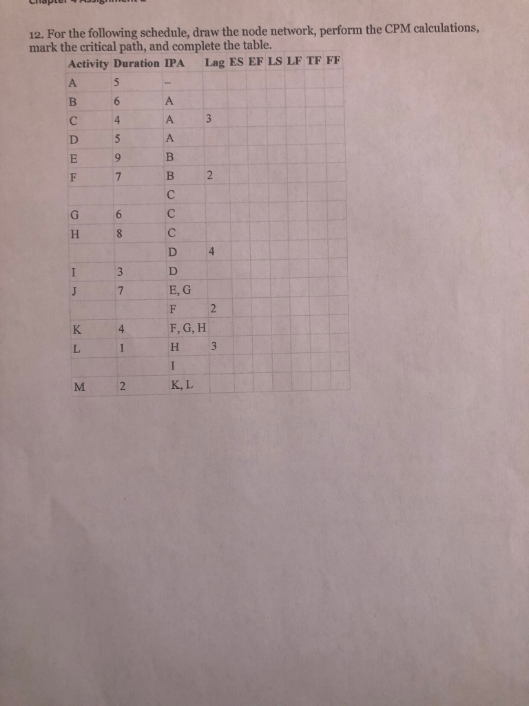 Solved 12. For the following schedule, draw the node | Chegg.com