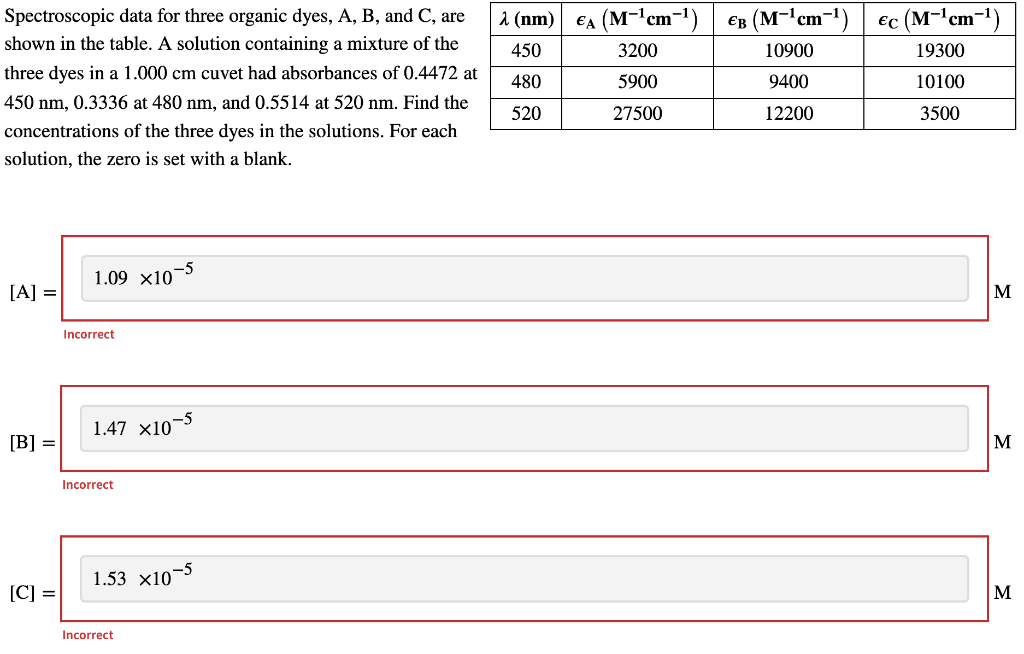 Solved Spectroscopic data for three organic dyes, A, B, and | Chegg.com
