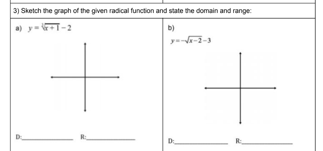 Solved 3) Sketch the graph of the given radical function and | Chegg.com