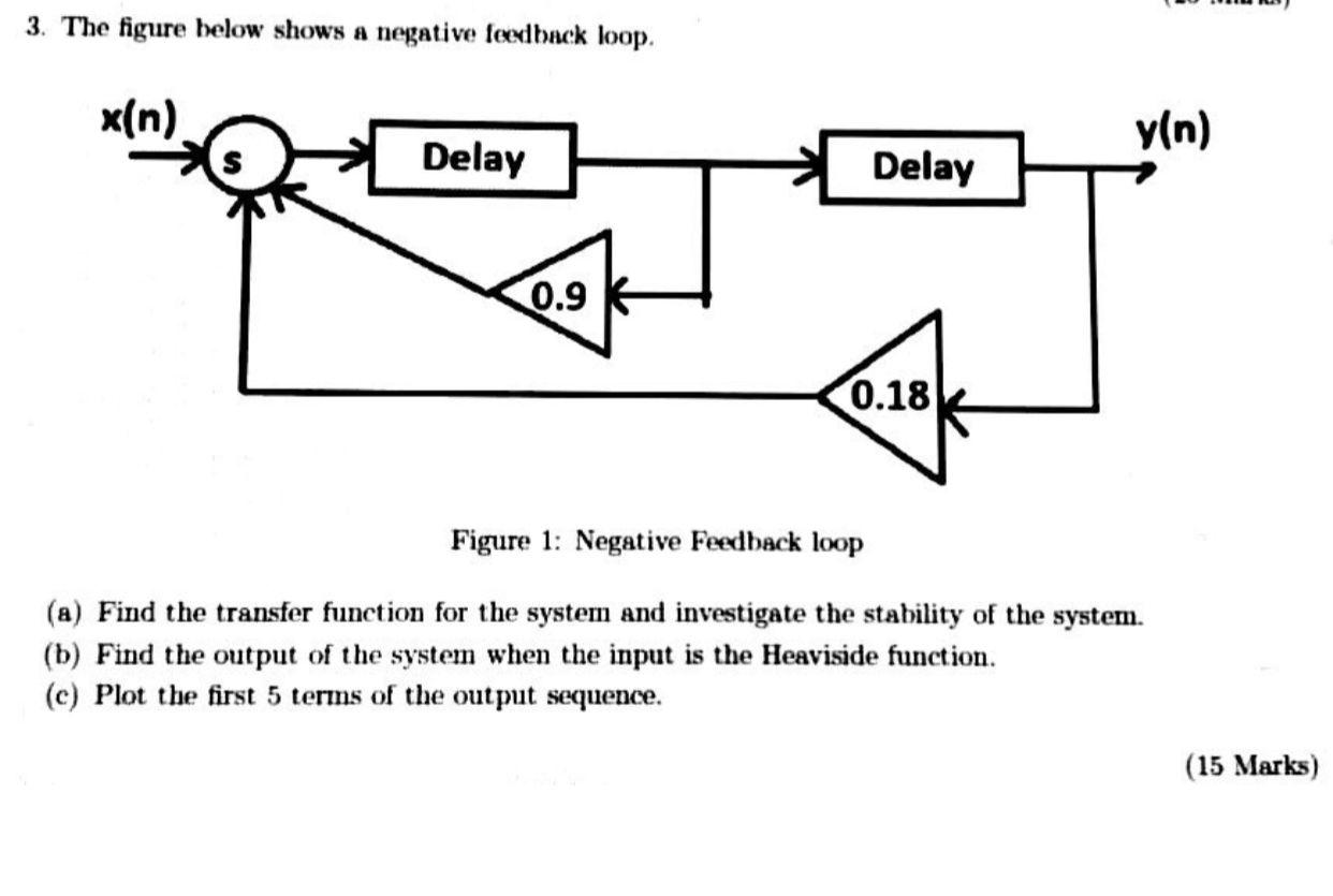 Solved 3. The figure below shows a negative feedback loop. | Chegg.com