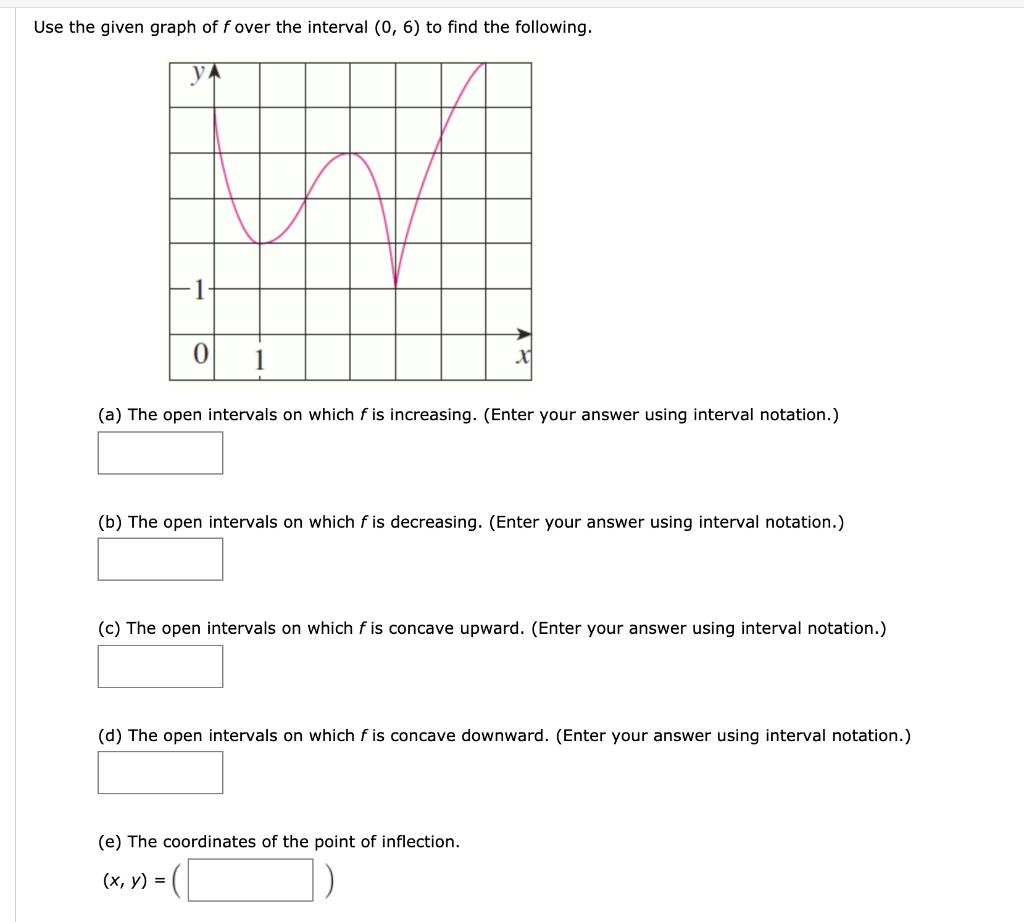 Solved Use the given graph of f over the interval (0, 6) to | Chegg.com