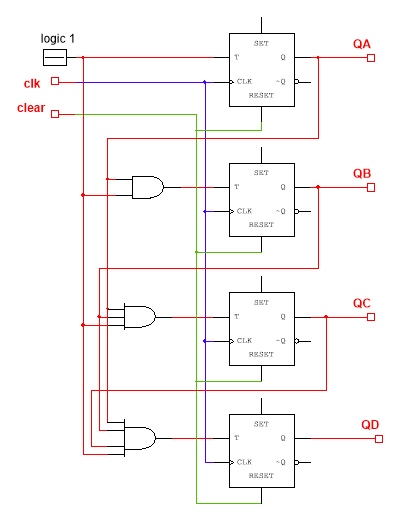 Solved Modify the counter subcircuit design so that the | Chegg.com