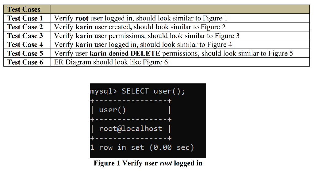 Solved Assignment Scope 1. Use database cruise. 2. Create | Chegg.com