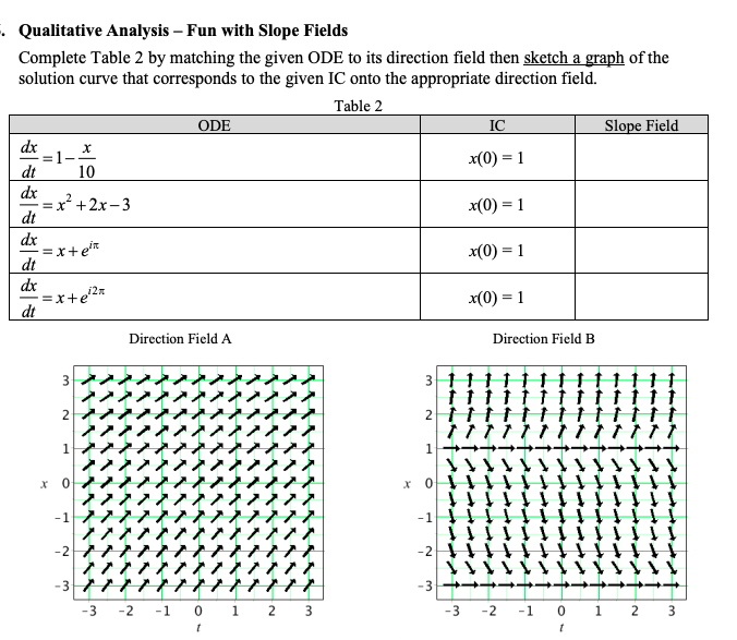 Solved • Qualitative Analysis – Fun with Slope Fields | Chegg.com
