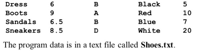 Solved Design a C++ program that will load the shoe | Chegg.com