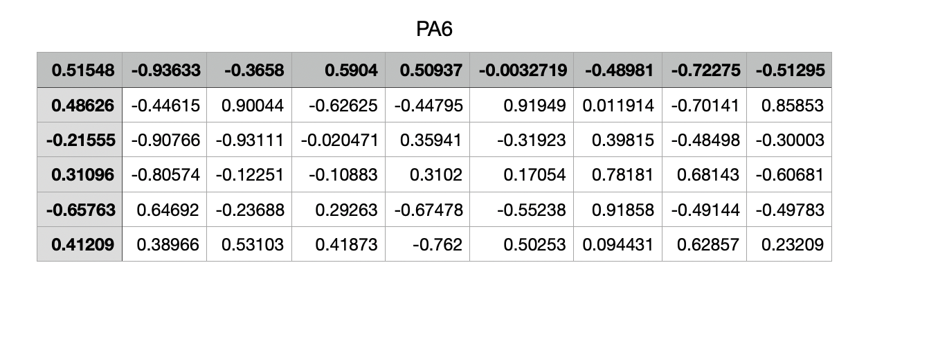 Solved Problem 1 Download the comma-separated-value file | Chegg.com