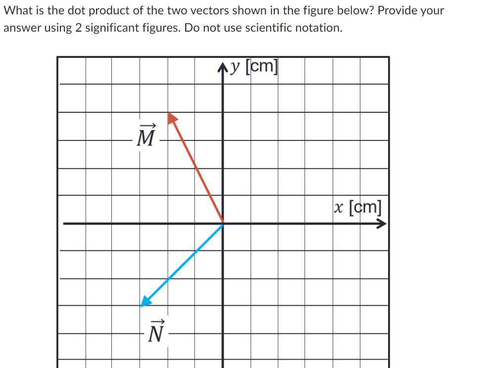 Solved What is the dot product of the two vectors shown in | Chegg.com
