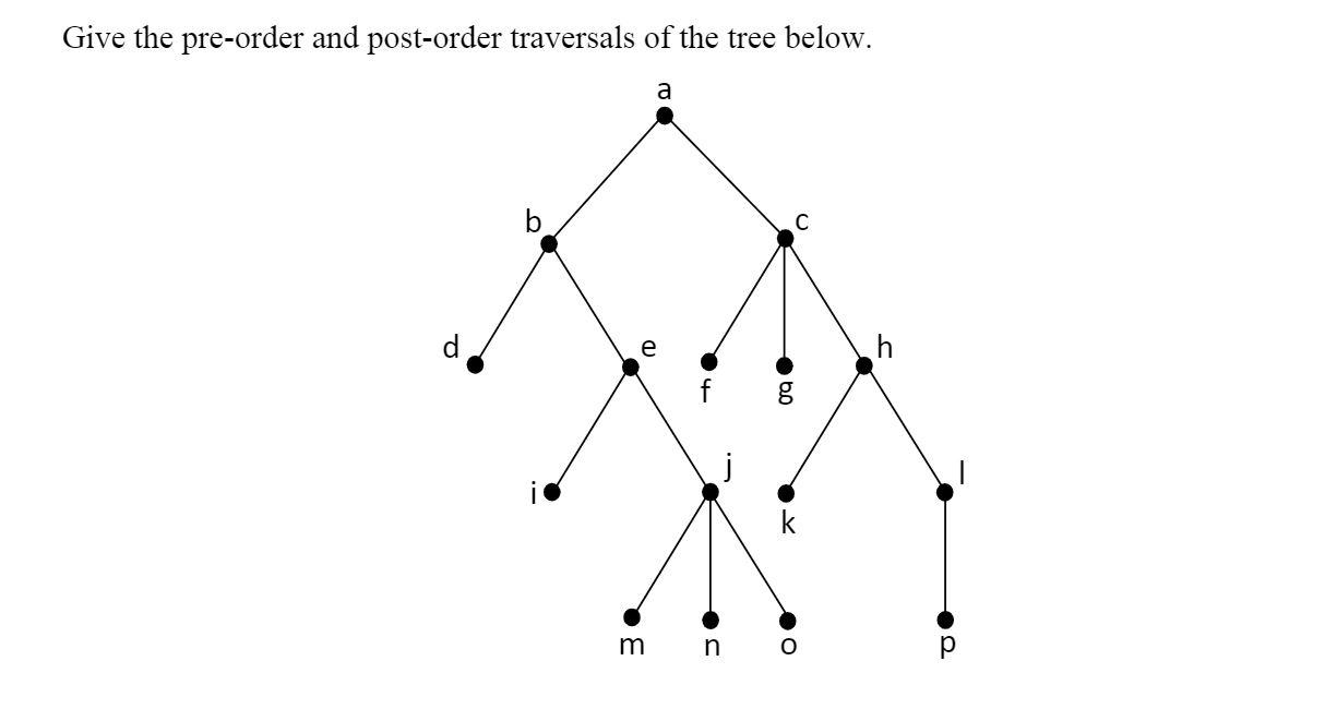 Solved Give the pre-order and post-order traversals of the | Chegg.com