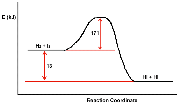Solved A reaction profile (not to scale!) for the reaction | Chegg.com