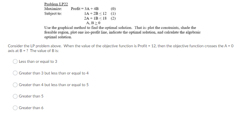 Solved Problem LP22 Maximize: Profit = 3A + 4B (0) Subject | Chegg.com