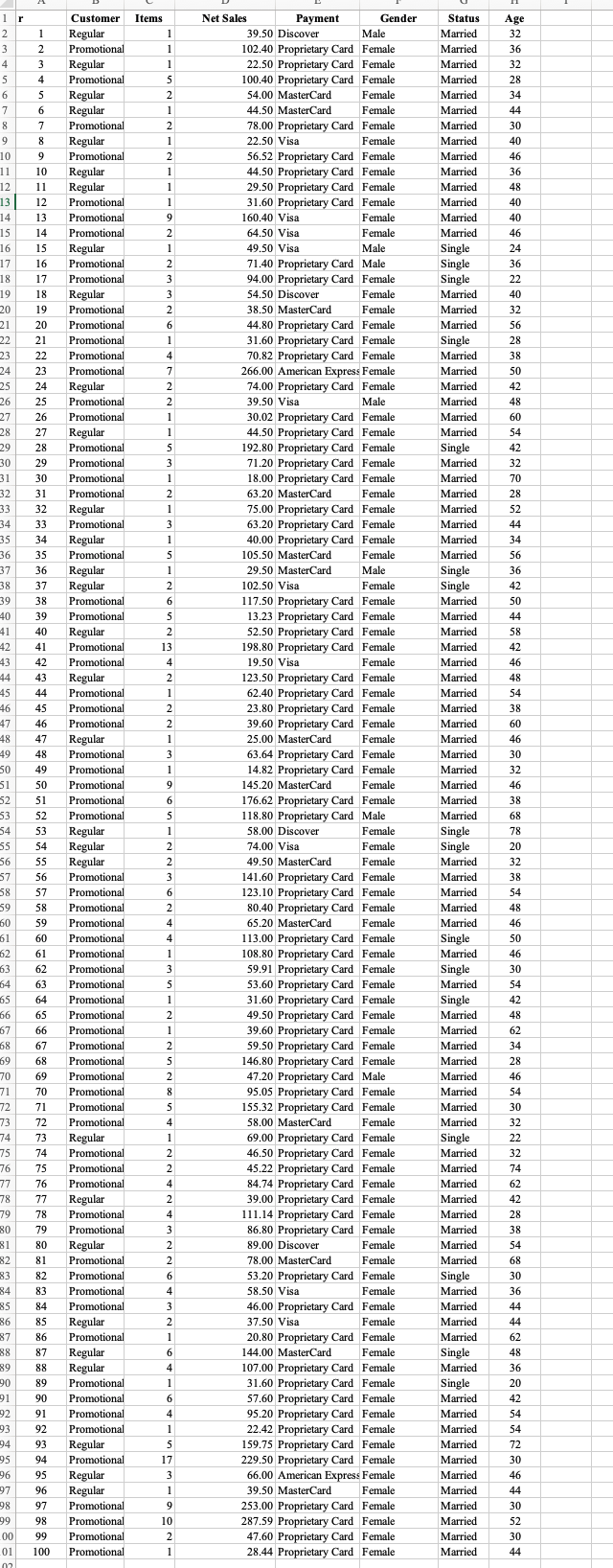 This Pivot Tables Exercise is based on Case 1 on | Chegg.com
