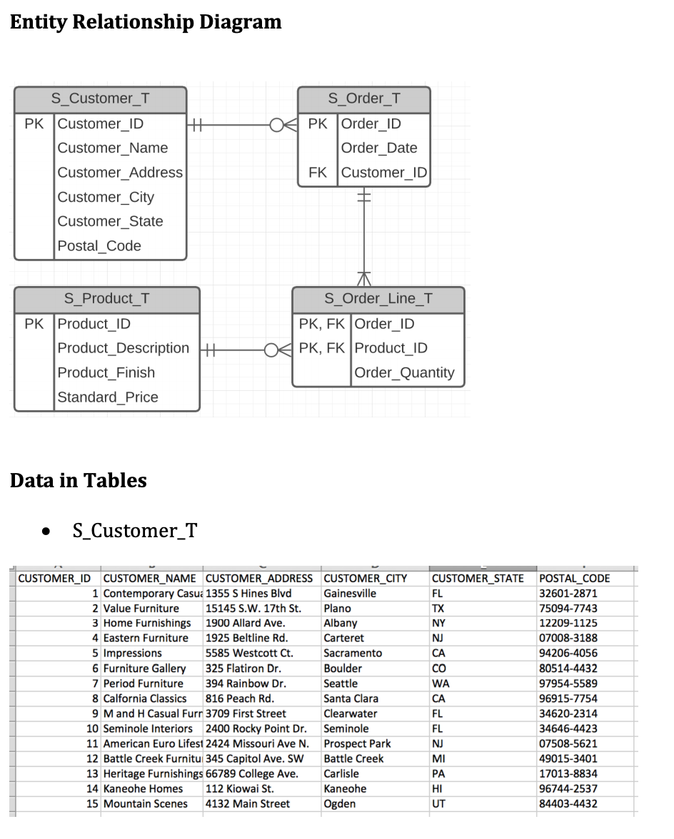 Solved Based on the SQL script file for Pine Valley | Chegg.com