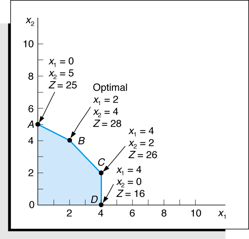 Solved Use the following figure to answer the next | Chegg.com